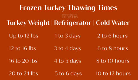 Organization and Planning Tips for Thanksgiving Dinner